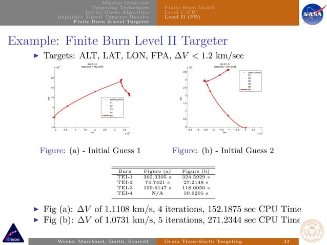 Design of the Onboard Autonomous Targeting Algorithm for the Trans-Earth Phase of Orion | PDF