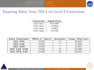 Design of the Onboard Autonomous Targeting Algorithm for the Trans-Earth Phase of Orion | PDF