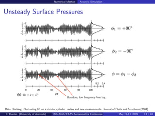 Flow and Noise Simulation of the NASA Tandem Cylinder Experiment using OpenFOAM | PPT