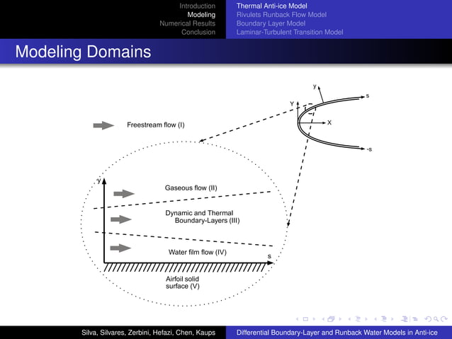 Differential Boundary-Layer Analysis and Runback Water Flow Model Applied to Flow Around ...