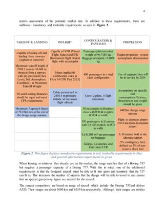 Blended Wing Body Aircraft | PDF