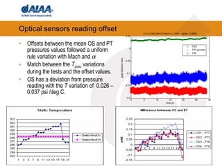 Aiaa Optical Sensors | PPT