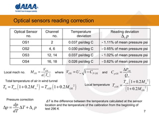 Aiaa Optical Sensors | PPT