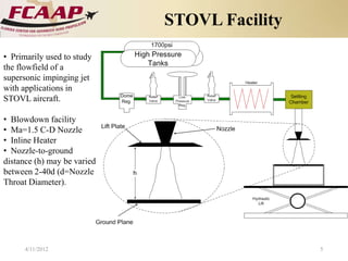 AIAA Orlando Porous Surface | PPTX