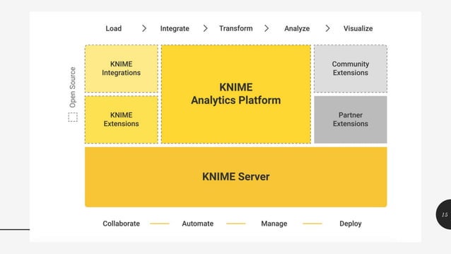 AI as a platform | PPTX