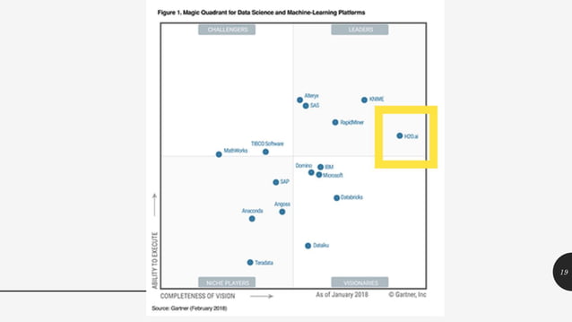 AI as a platform | PPTX