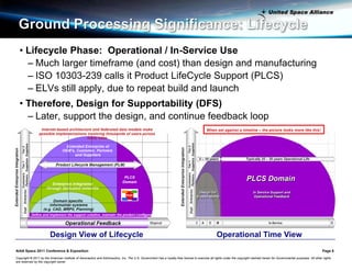 Ground Processing Affordability for Space Vehicles | PPT