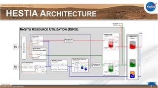 aiaawater_production.pptx