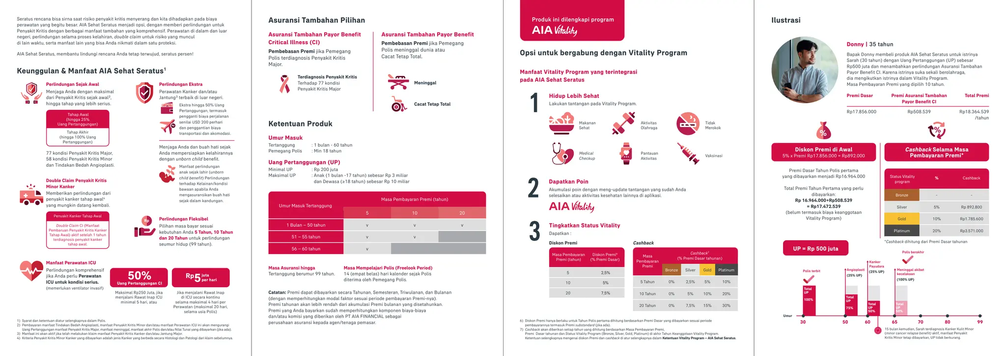 AIA Brochure Sehat Seratus_301220 hires spread.pdf