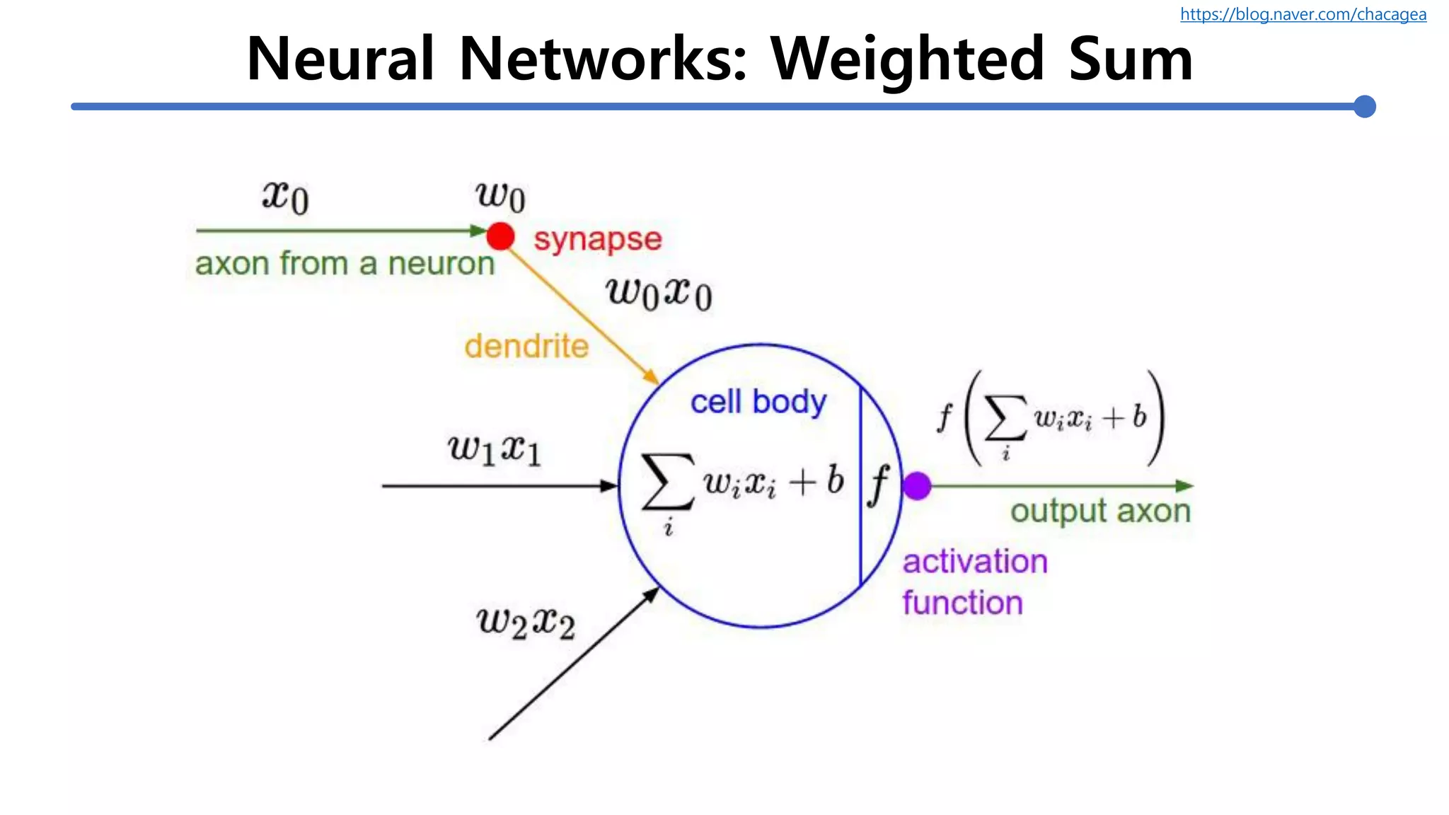 Basic of AI Accelerator Design using Verilog HDL | PDF | Artificial Intelligence | Technology ...