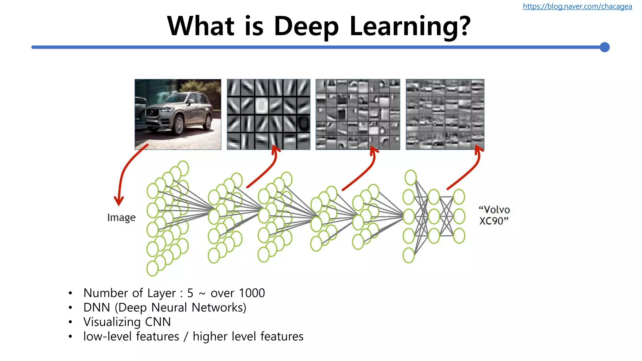 Basic of AI Accelerator Design using Verilog HDL | PDF | Artificial Intelligence | Technology ...