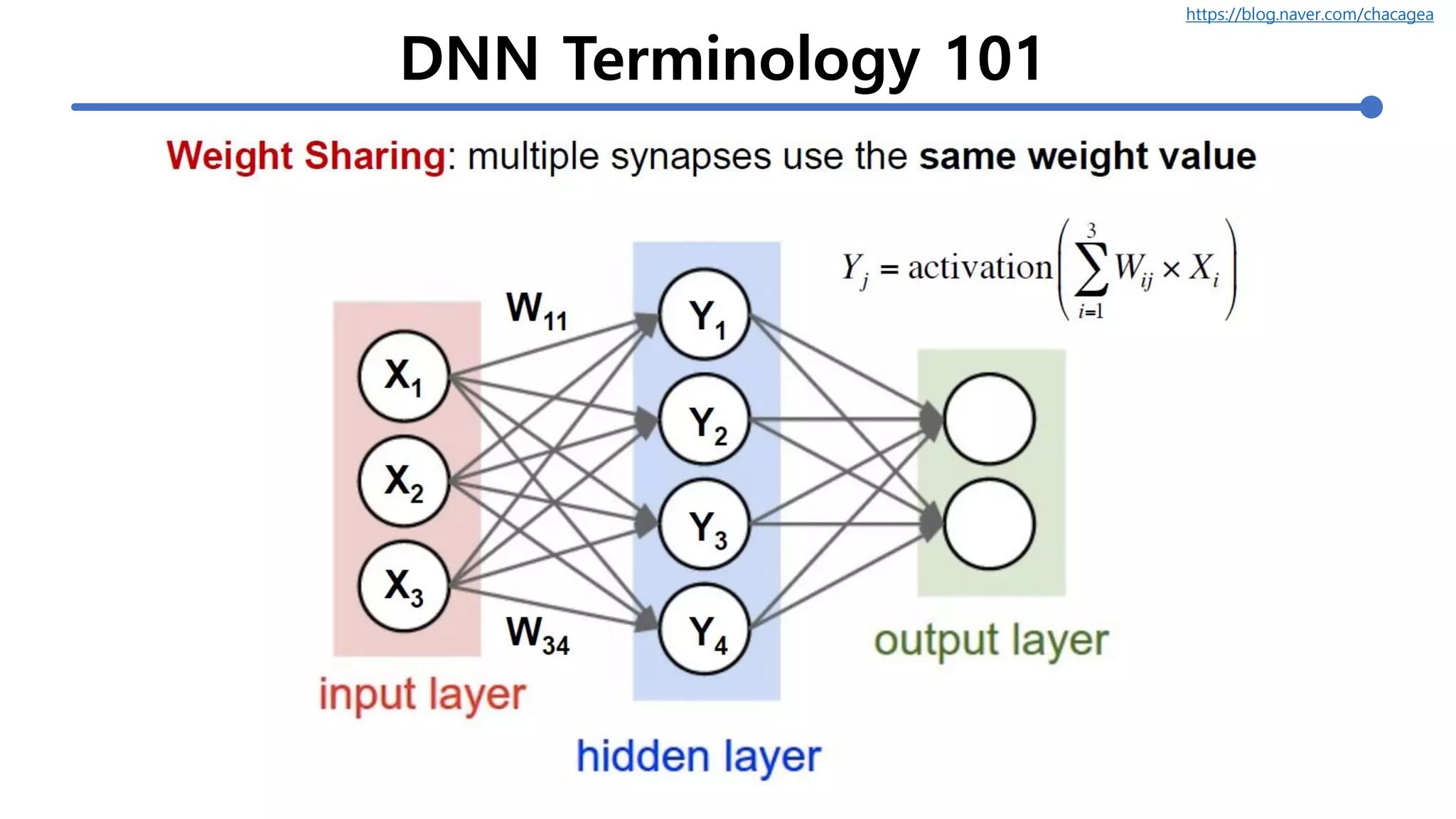 Basic of AI Accelerator Design using Verilog HDL | PDF | Artificial Intelligence | Technology ...