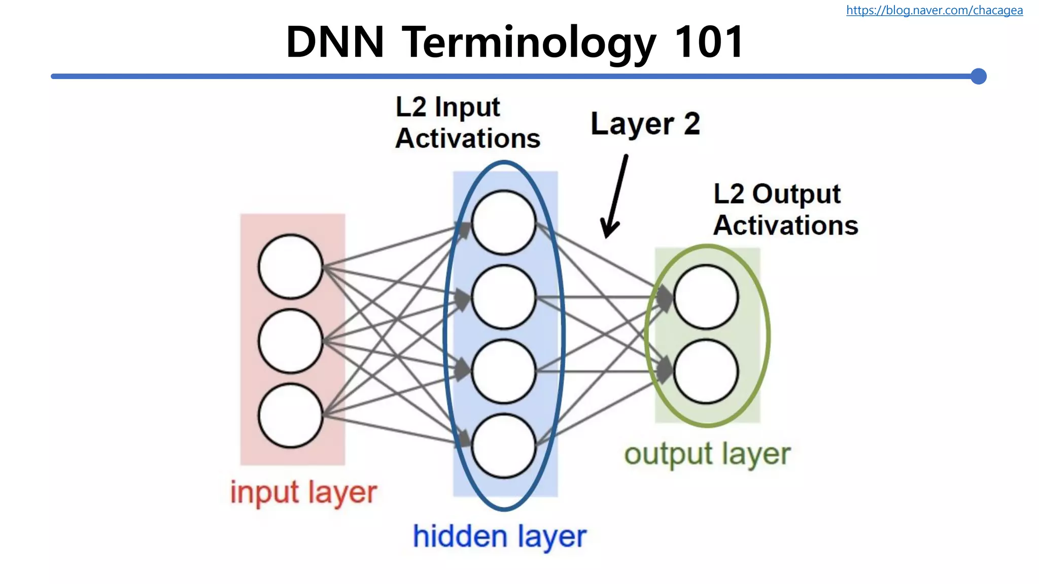 Basic of AI Accelerator Design using Verilog HDL | PDF | Artificial Intelligence | Technology ...
