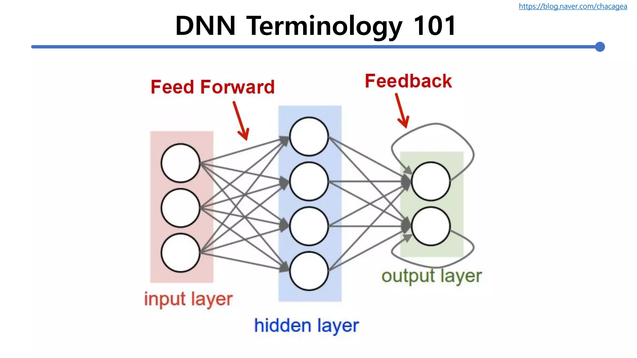 Basic of AI Accelerator Design using Verilog HDL | PDF | Artificial Intelligence | Technology ...