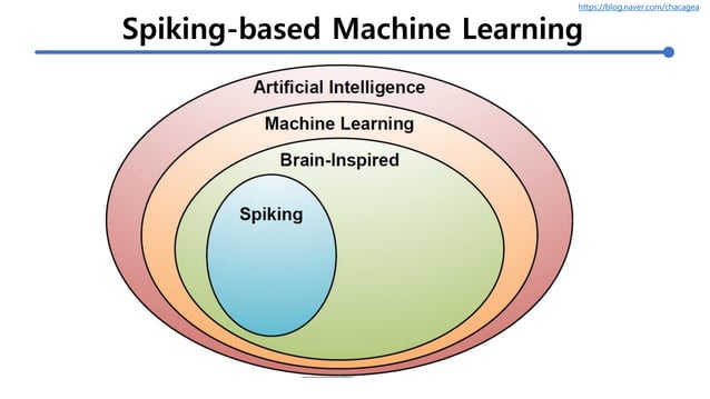 Basic of AI Accelerator Design using Verilog HDL | PDF | Artificial Intelligence | Technology ...