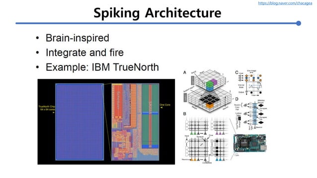 Basic of AI Accelerator Design using Verilog HDL | PDF | Artificial Intelligence | Technology ...