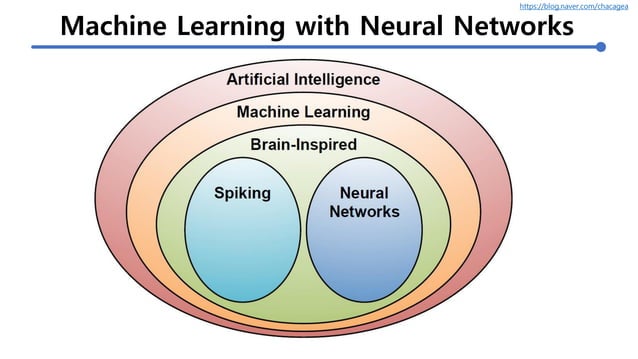 Basic of AI Accelerator Design using Verilog HDL | PDF | Artificial Intelligence | Technology ...