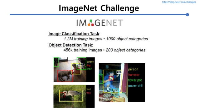 Basic of AI Accelerator Design using Verilog HDL | PDF | Artificial Intelligence | Technology ...