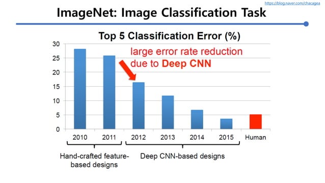 Basic of AI Accelerator Design using Verilog HDL | PDF | Artificial Intelligence | Technology ...