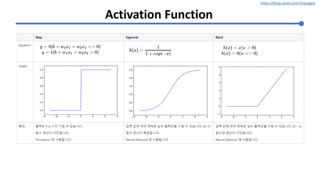 Basic of AI Accelerator Design using Verilog HDL | PDF | Artificial Intelligence | Technology ...