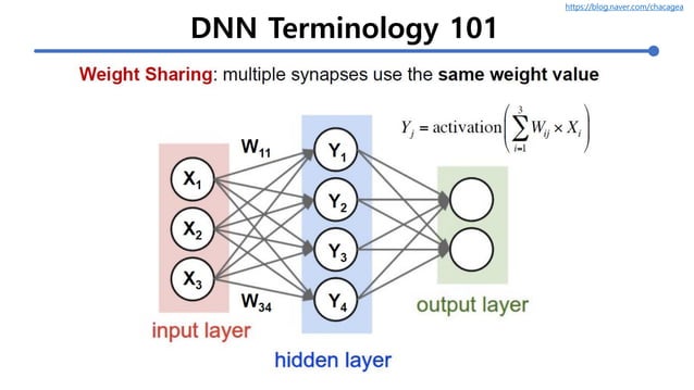 Basic of AI Accelerator Design using Verilog HDL | PDF | Artificial ...