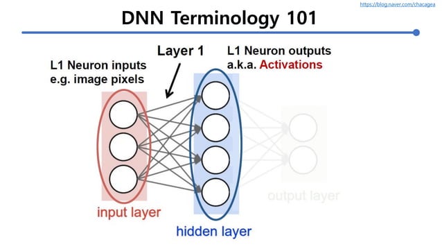 Basic of AI Accelerator Design using Verilog HDL | PDF | Artificial Intelligence | Technology ...