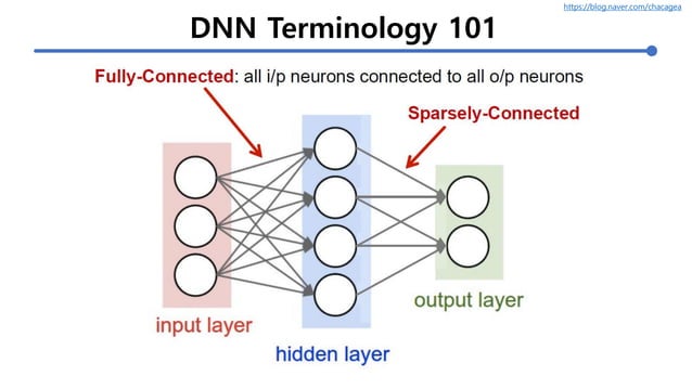 Basic of AI Accelerator Design using Verilog HDL | PDF | Artificial ...
