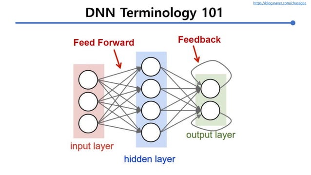 Basic of AI Accelerator Design using Verilog HDL | PDF | Artificial Intelligence | Technology ...