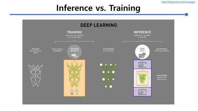 Basic of AI Accelerator Design using Verilog HDL | PDF | Artificial Intelligence | Technology ...