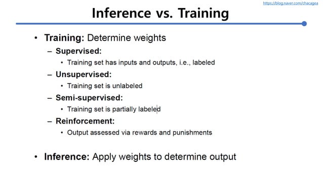 Basic of AI Accelerator Design using Verilog HDL | PDF | Artificial Intelligence | Technology ...