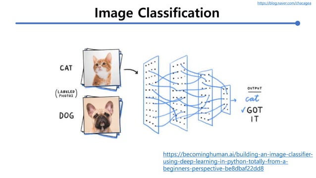 Basic of AI Accelerator Design using Verilog HDL | PDF | Artificial Intelligence | Technology ...