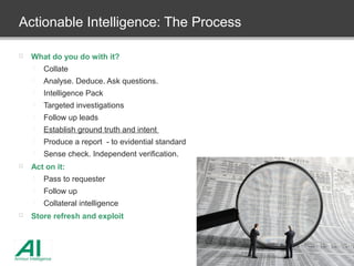 Armour Intelligence: Actionable Intelligence explained | PPT