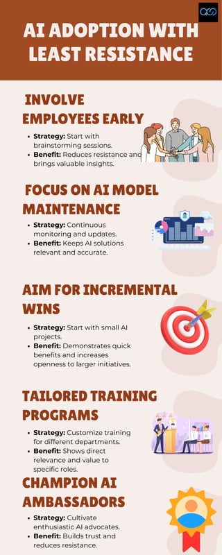 AI Adoption with Least Resistance.pdf