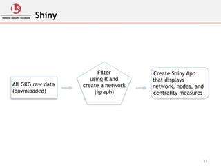 NETWORK CENTRALITY IN SUB-NATIONAL AREAS OF INTEREST USING GDELT DATA ...
