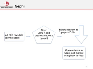 NETWORK CENTRALITY IN SUB-NATIONAL AREAS OF INTEREST USING GDELT DATA | PDF