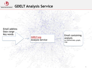 NETWORK CENTRALITY IN SUB-NATIONAL AREAS OF INTEREST USING GDELT DATA ...