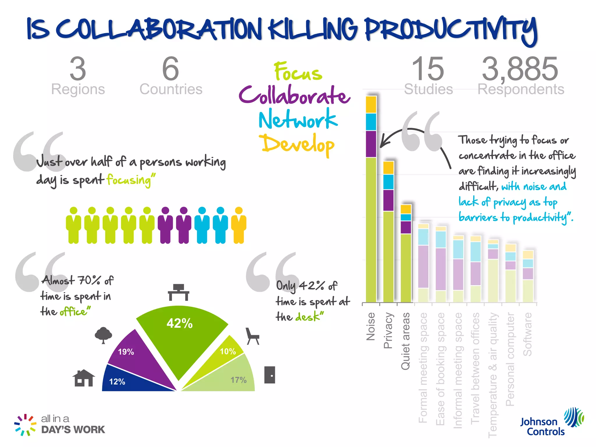 All in a Day's Work Collaboration Infographic | PDF