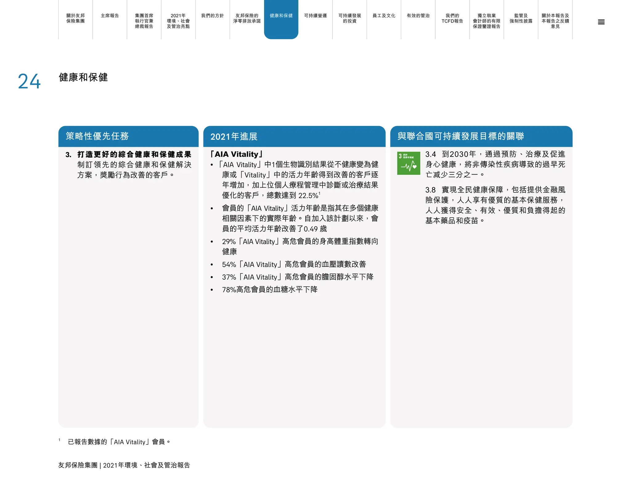 AIA ESG Report 2021 Chinese.pdf ppt file | PDF