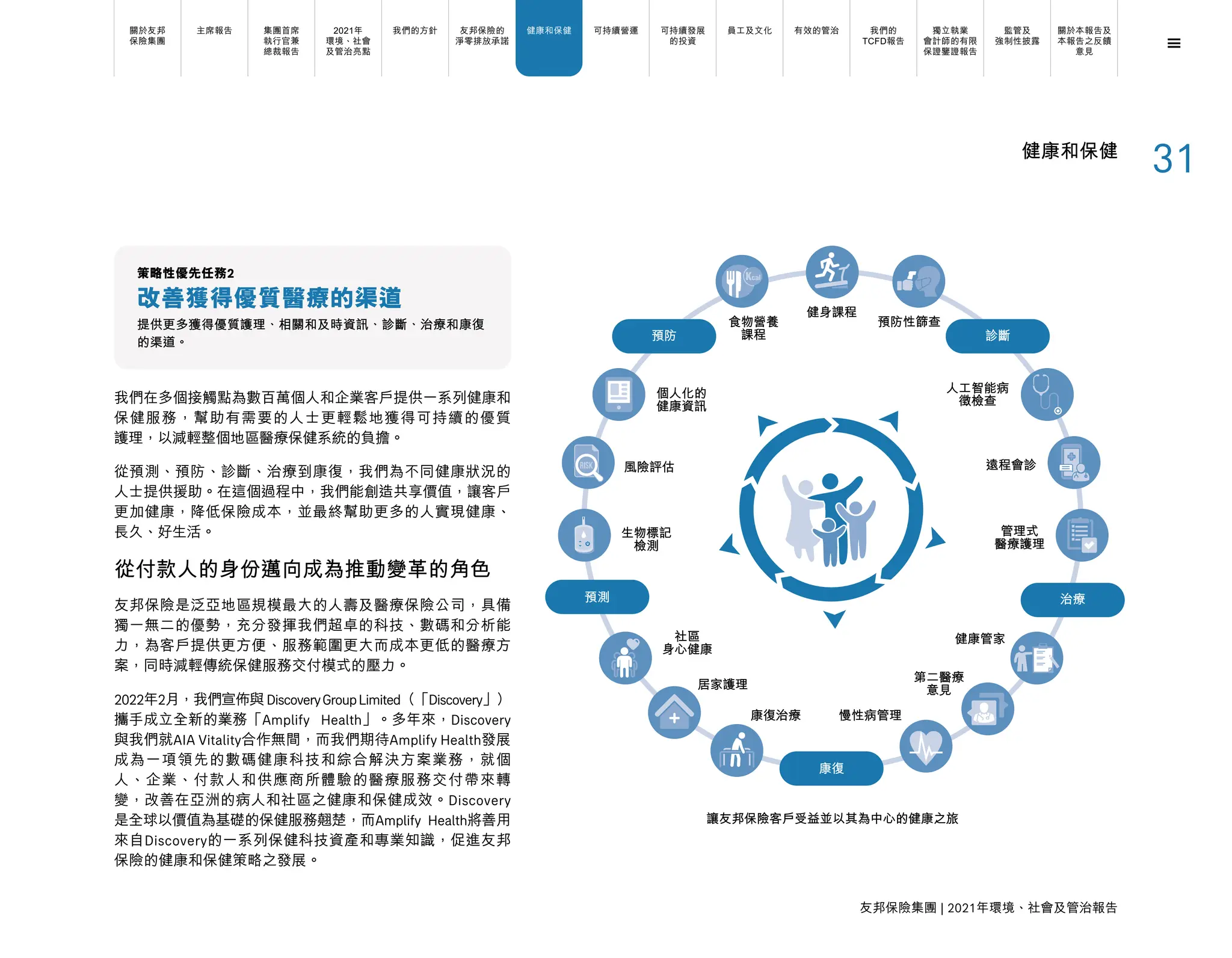 AIA ESG Report 2021 Chinese.pdf ppt file | PDF