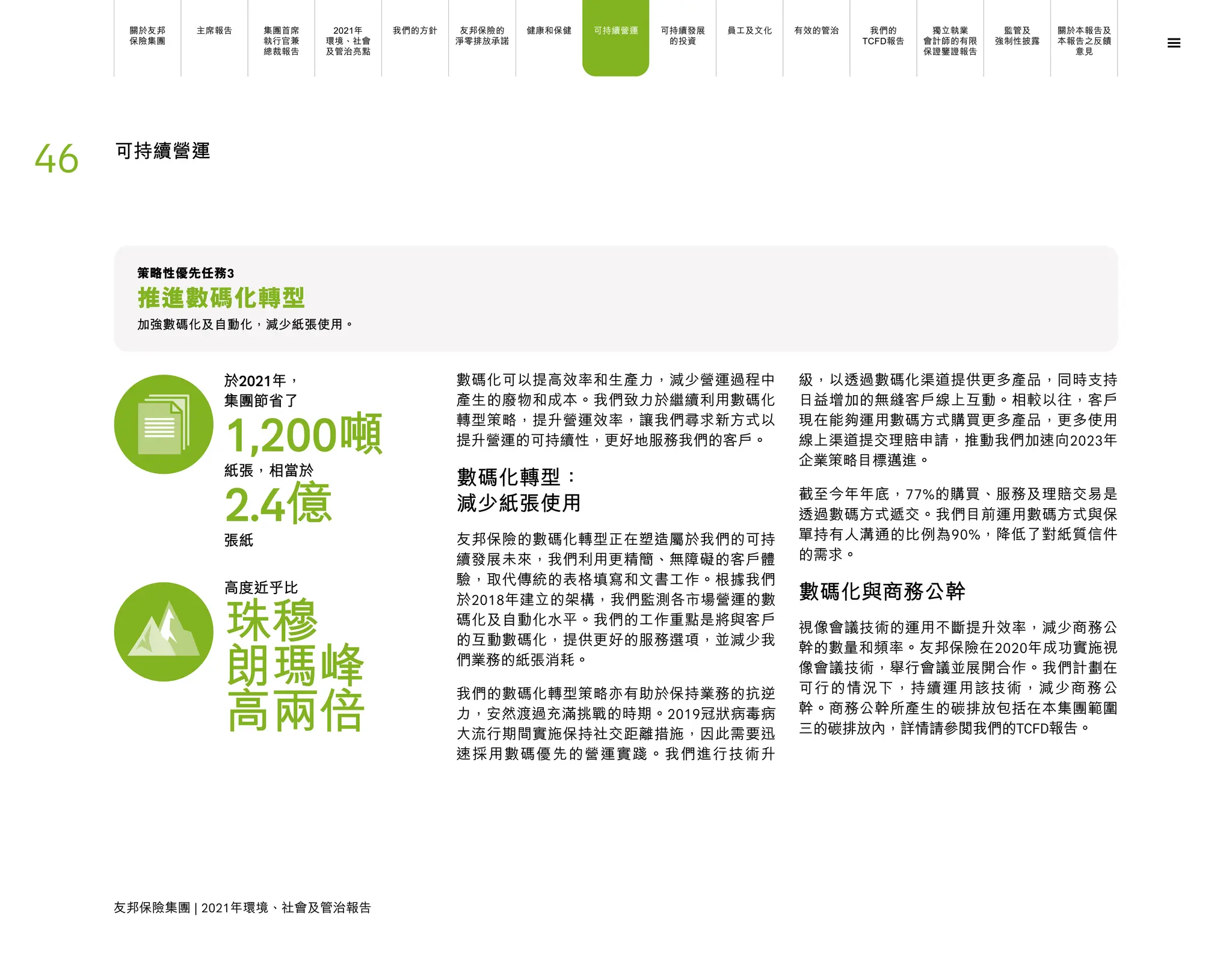 AIA ESG Report 2021 Chinese.pdf ppt file | PDF