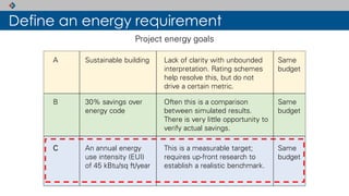 Why the EUI in the RFP? | PPT