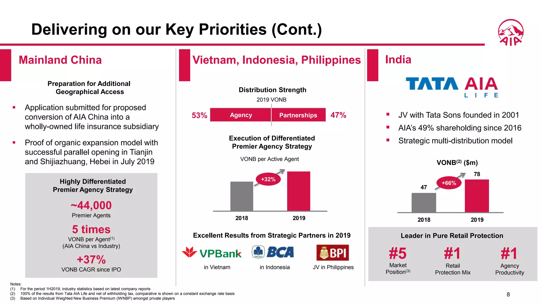 AIA FY2019 Analyst Presentation Final.pdf