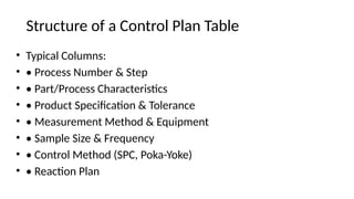 AIAG_Control_Plan_Deep_Understanding.pptx