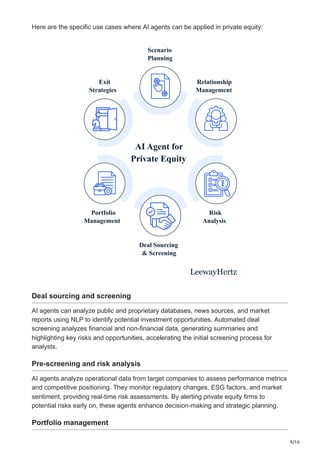 AI agent for private equity Key components applications implementation ...