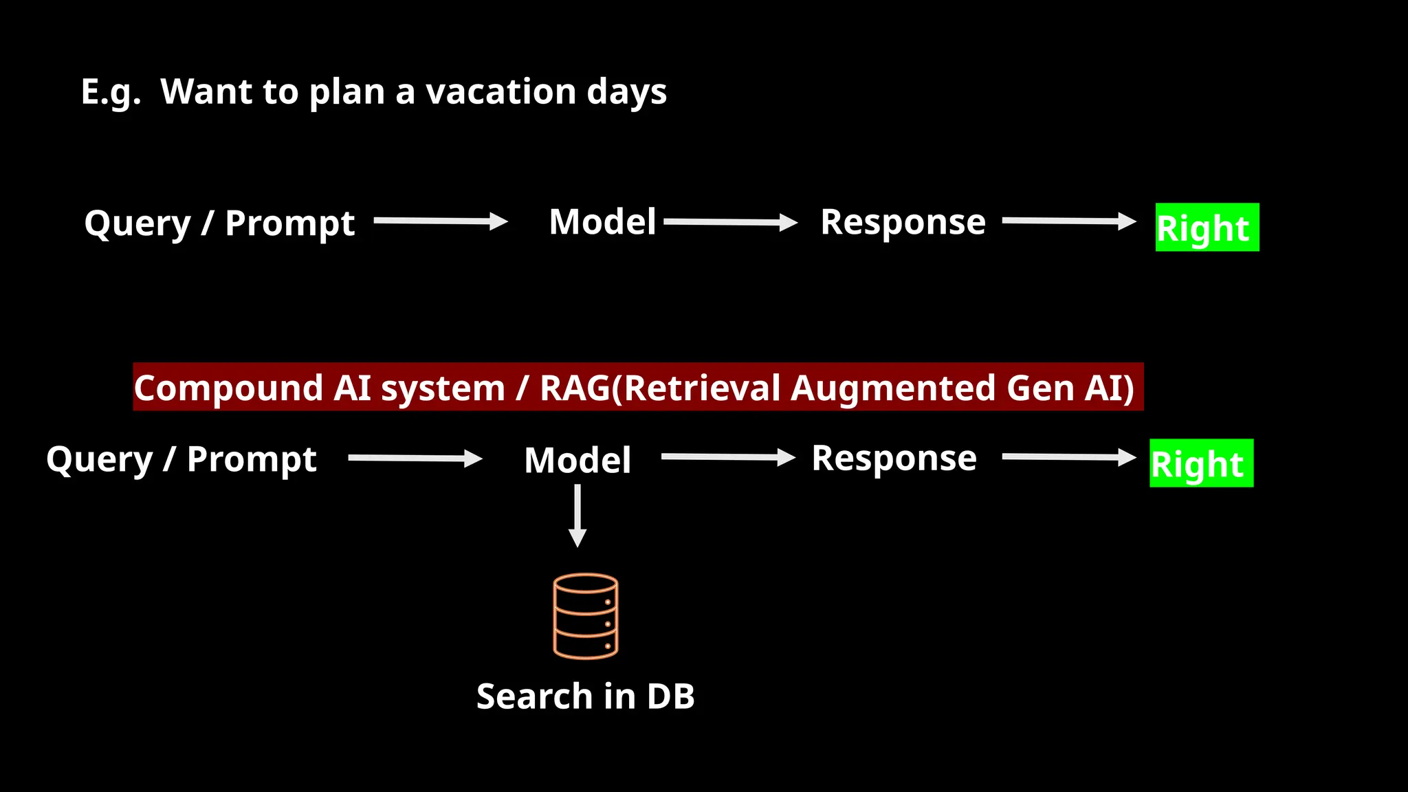 Artificial Intelligence Agents with (RAG) | PPTX