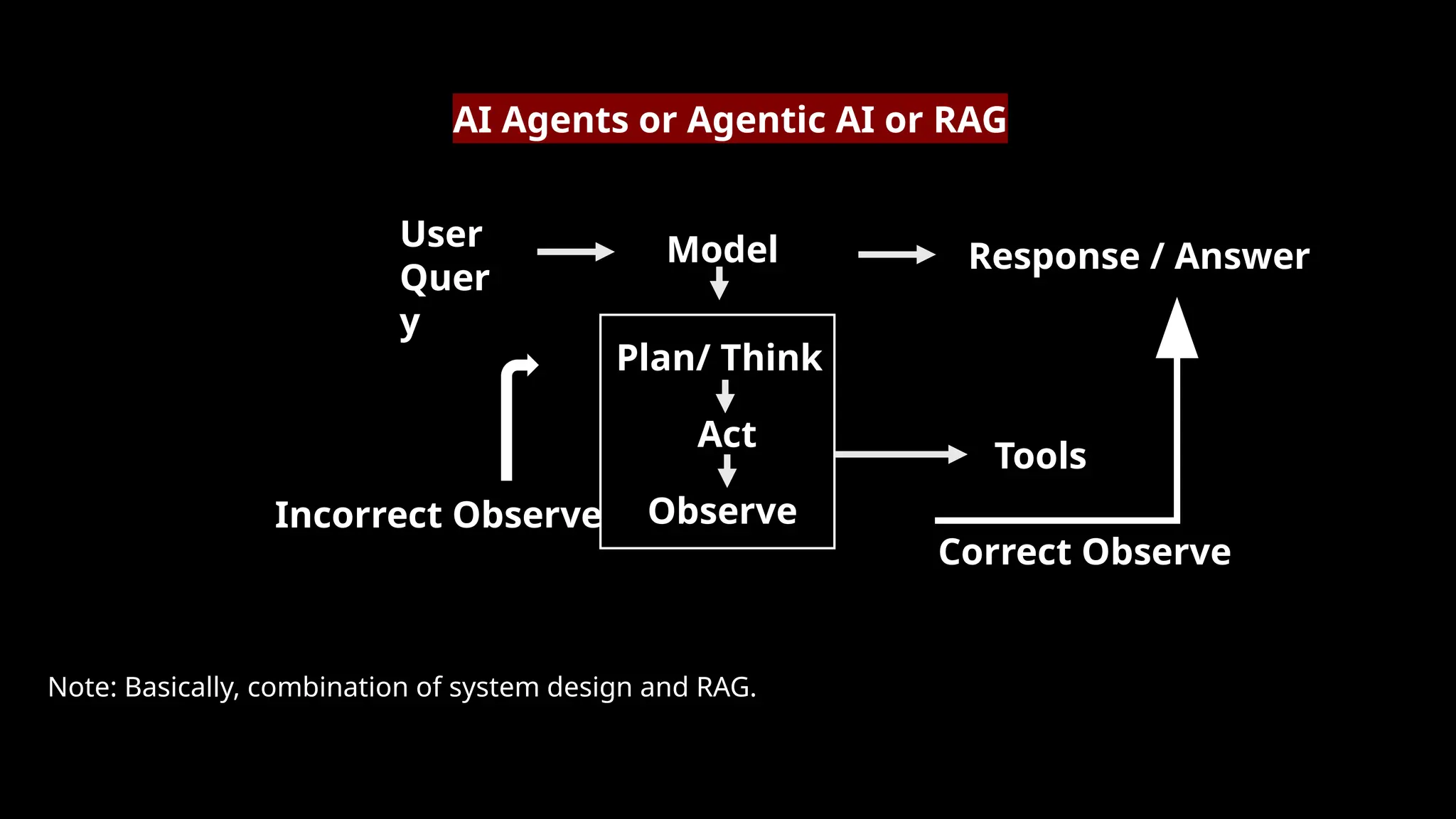 Artificial Intelligence Agents with (RAG) | PPTX