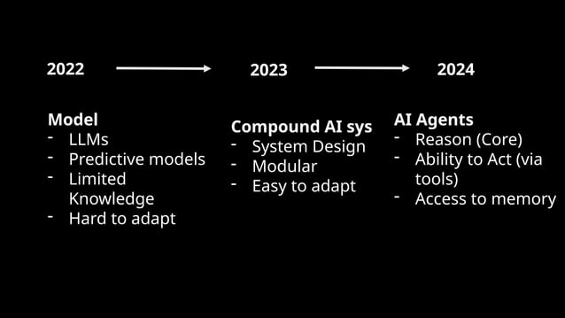 Artificial Intelligence Agents with (RAG) | PPTX