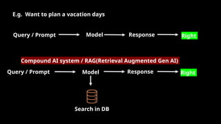 Artificial Intelligence Agents with (RAG) | PPTX