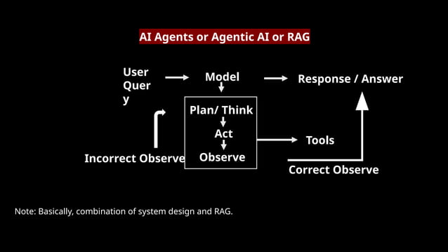 Artificial Intelligence Agents with (RAG) | PPTX
