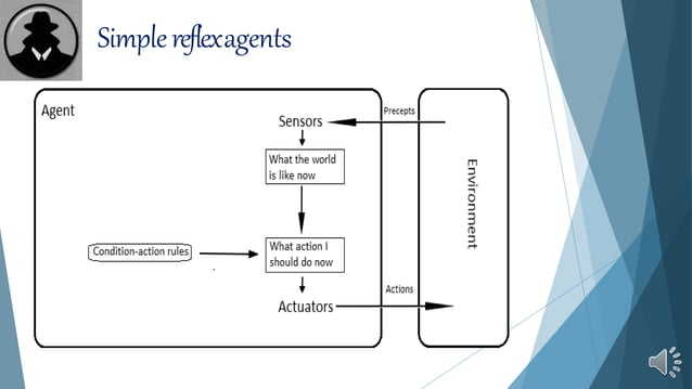 AI Agents, Agents in Artificial Intelligence | PPTX